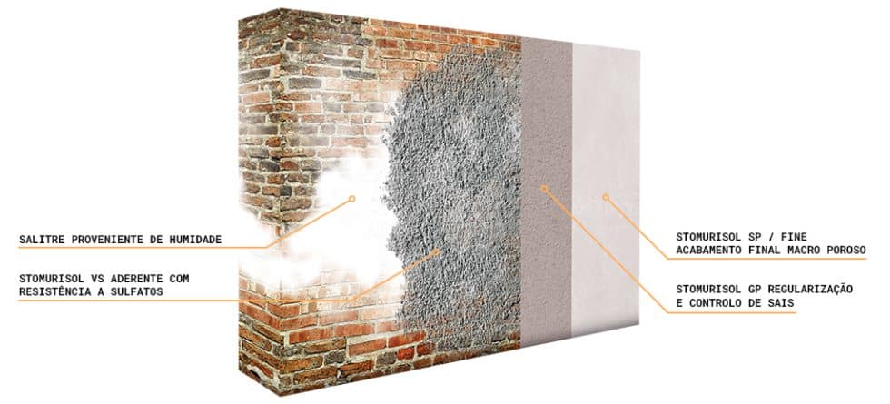 HUMIDADE ASCENSIONAL E A SOLUÇÃO PARA O SALITRE - Qi-Technologie